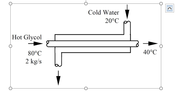Solved A thin-walled double-pipe counter-flow heat exchanger | Chegg.com