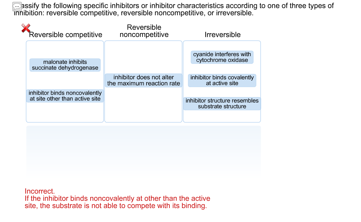 Solved Classify the following specific inhibitors or | Chegg.com