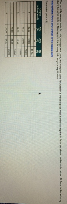 Solved The monthly average variable costs, average total | Chegg.com