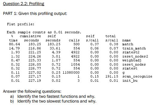 Solved PART 1: Given this profiling output: Flat profile: | Chegg.com