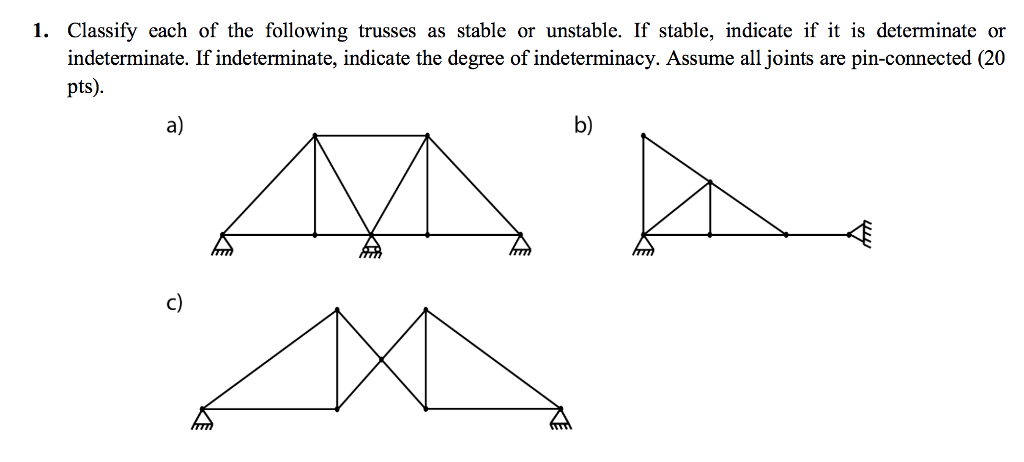 Solved 1. Classify each of the following trusses as stable | Chegg.com