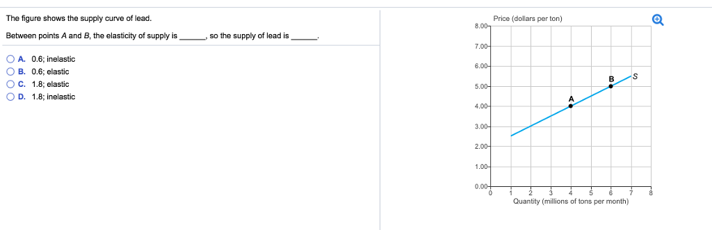 Solved The figure shows the supply curve of lead. Price | Chegg.com