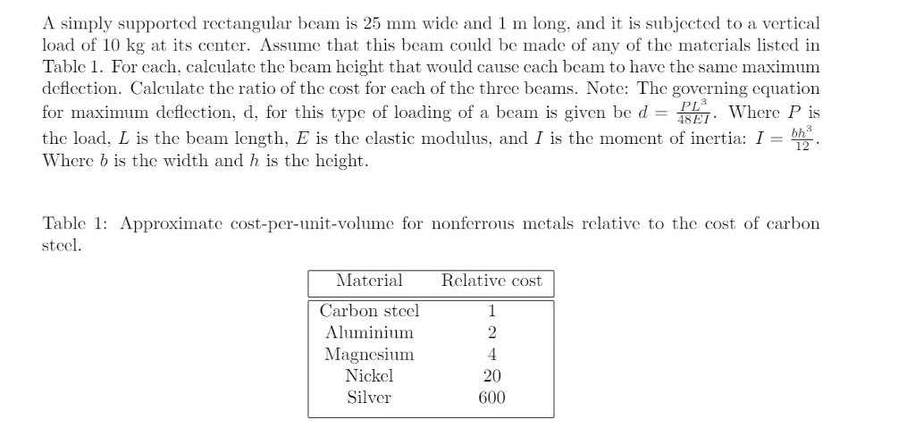 Solved A simply supported rectangular beam is 25 mm wide and | Chegg.com