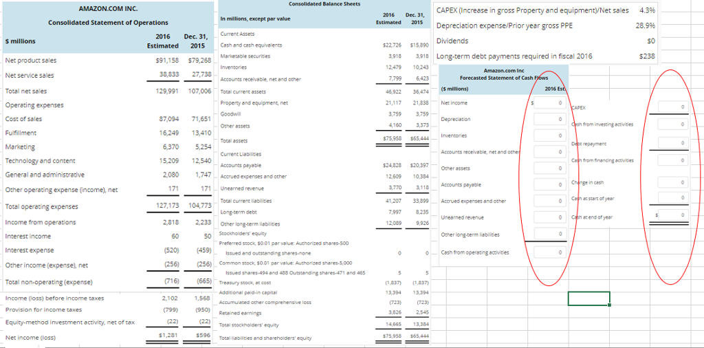 Solved Consolidated Balance Sheets AMAZON COM INC. CAPEX | Chegg.com