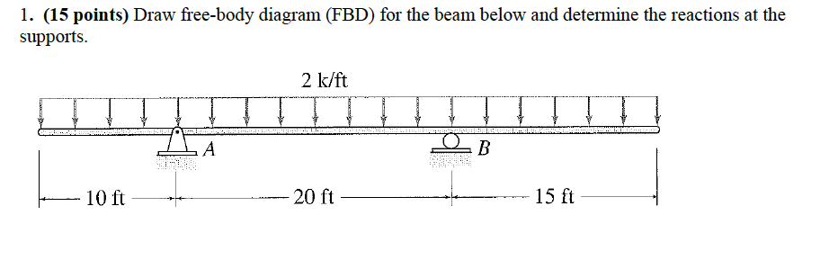 Solved Draw free-body diagram (FBD) for the beam below and | Chegg.com