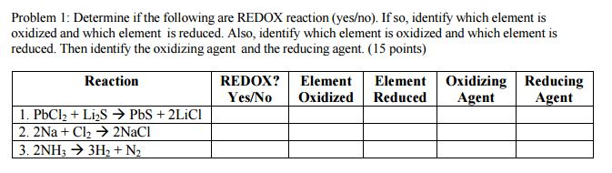 Solved Determine If The Following Are Redox Reaction