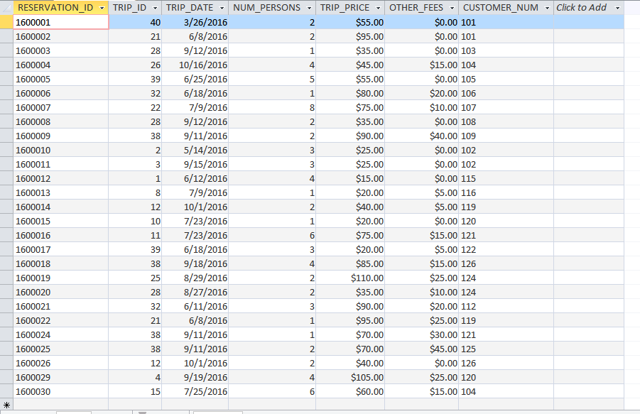 Solved SELECT R.RESERVATION_ID, R.TODAYS_DATE, R.TRIP_DATE, | Chegg.com