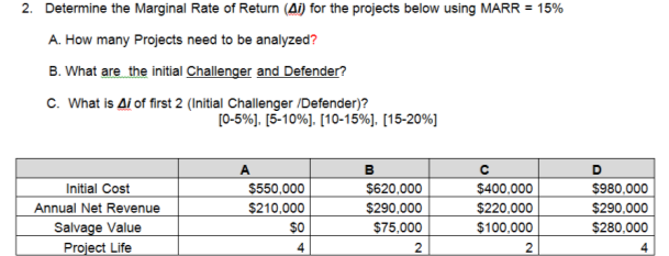 Solved Determine the Marginal Rate of Return (?i) for | Chegg.com