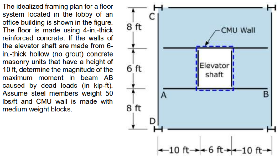 Solved The idealized framing plan for a floor system located | Chegg.com Solved The idealized framing plan for a floor system located | Chegg.com