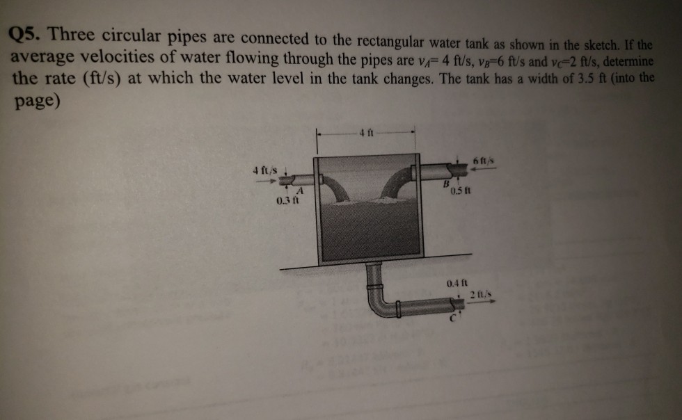 Solved Q5. Three circular pipes are connected to the | Chegg.com