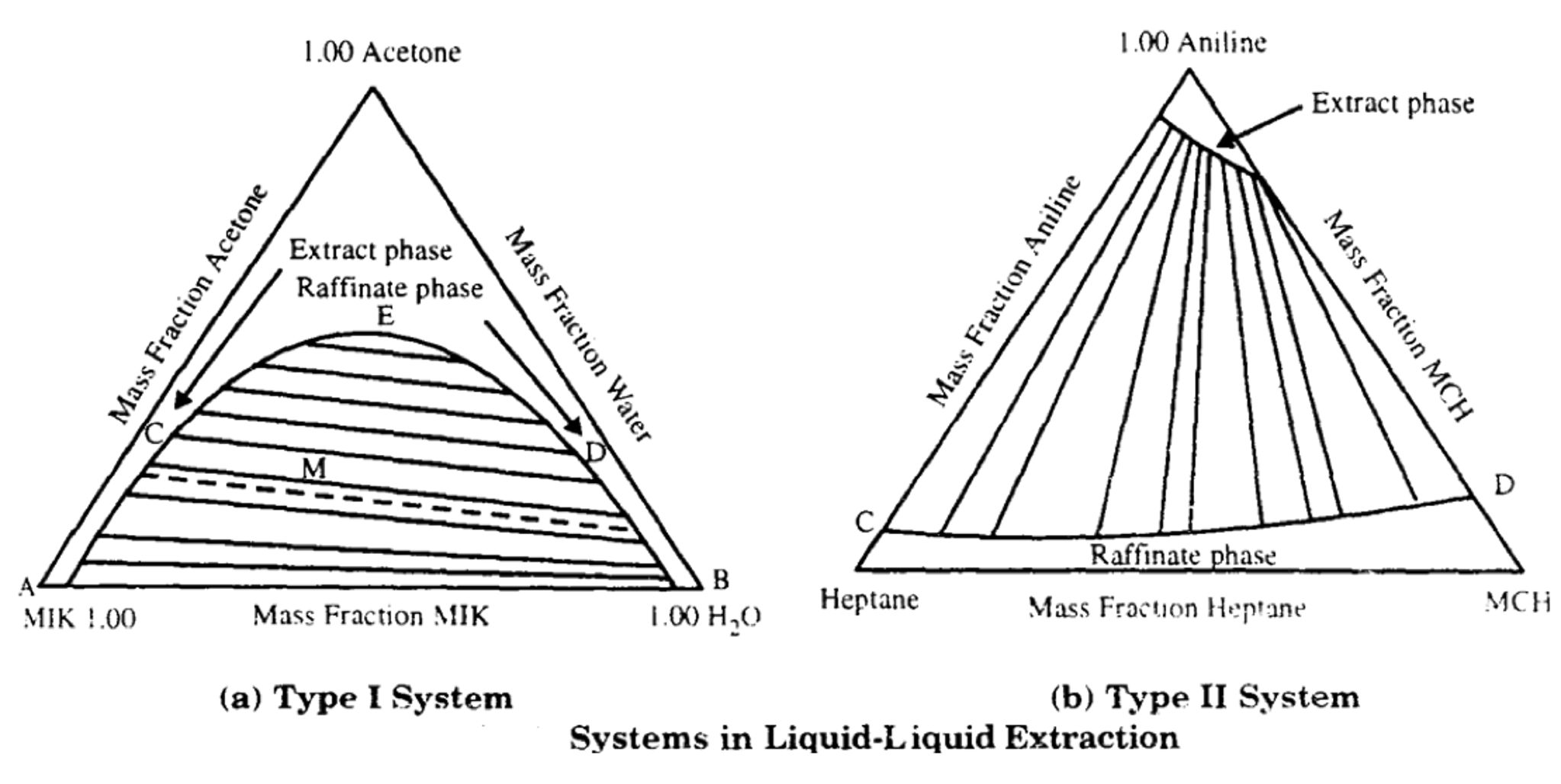 Solved what the differences between a Type 1 and a Type | Chegg.com