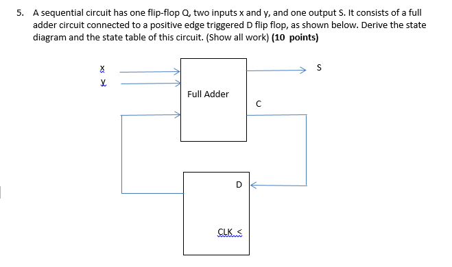 Solved A sequential circuit has one flip-flop Q, two inputs | Chegg.com