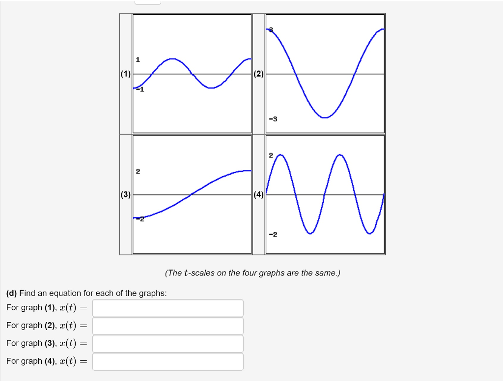 Solved -3 2 (13) -2 (The t-scales on the four graphs are the | Chegg.com