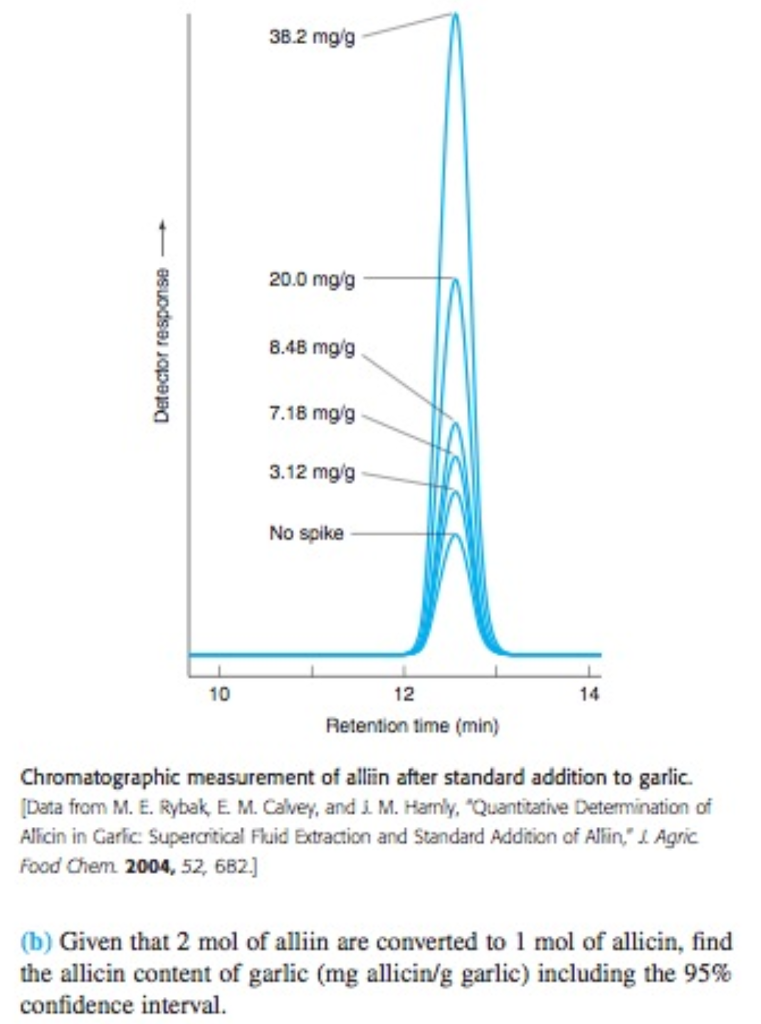 5-27. Standard addition graph. Allicin is a ~0.4 wt% | Chegg.com