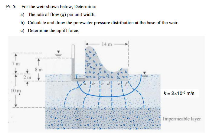 Solved For the weir shown below, determine: The rate of flow | Chegg.com