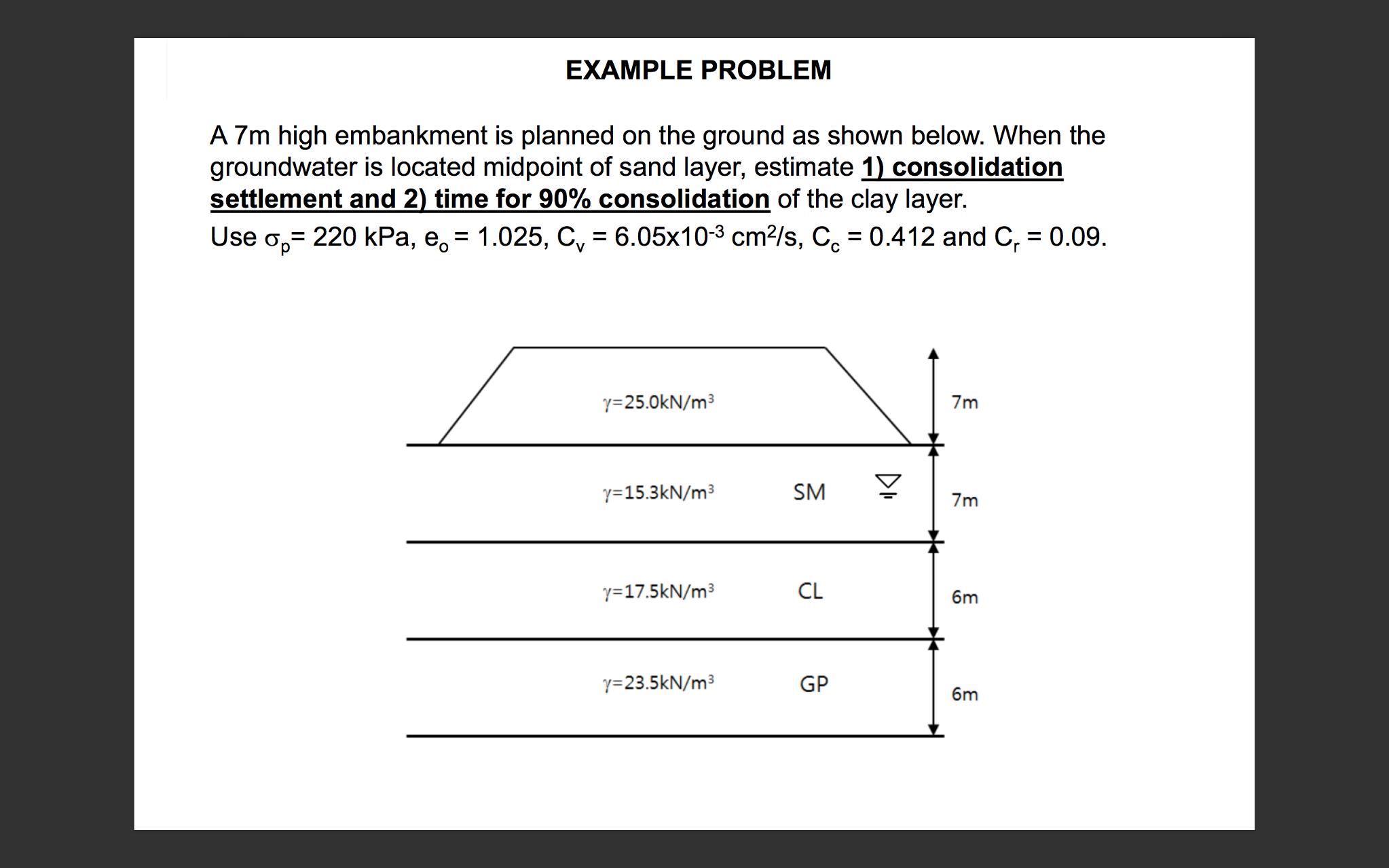 Solved A 7m high embankment is planned on the ground as | Chegg.com