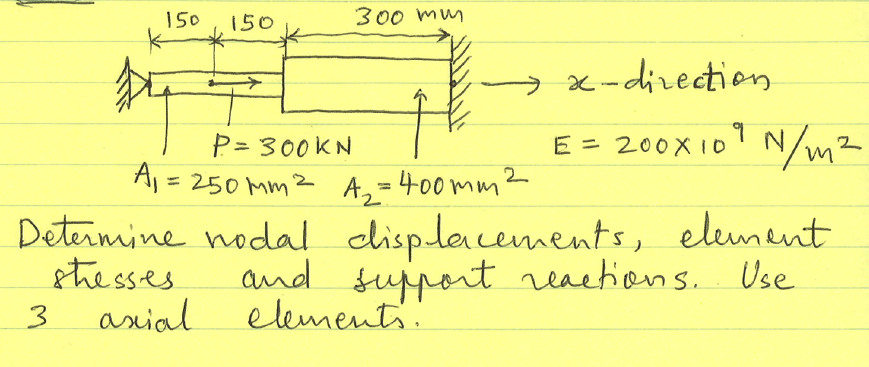 Solved Determine nodal displacements, element sheets and | Chegg.com