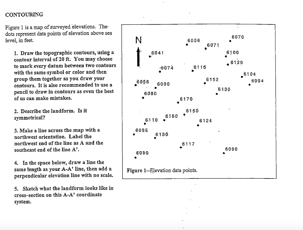 Solved Figure 1 is a map of surveyed elevations. The dots | Chegg.com