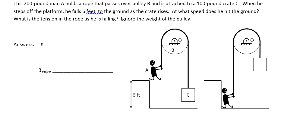 Solved This 200-pound man A holds a rope that passes over | Chegg.com