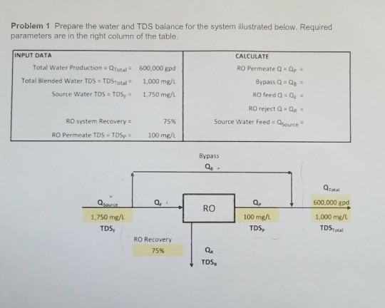 Solved Problem 1 Prepare the water and TDS balance for the | Chegg.com