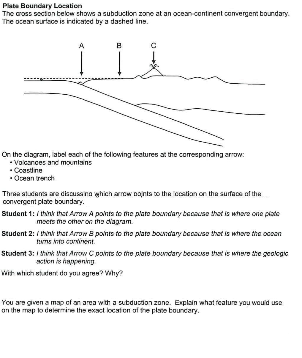 Solved Plate Boundary Location The cross section below | Chegg.com