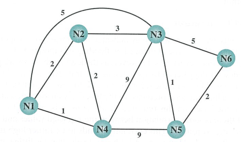 Solved The network given in attached figure has six nodes | Chegg.com