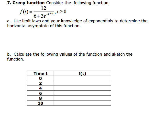 Solved Consider the following function. f (t) = 12/6 + | Chegg.com