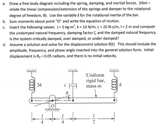 Solved Draw a free body diagram including the spring, | Chegg.com