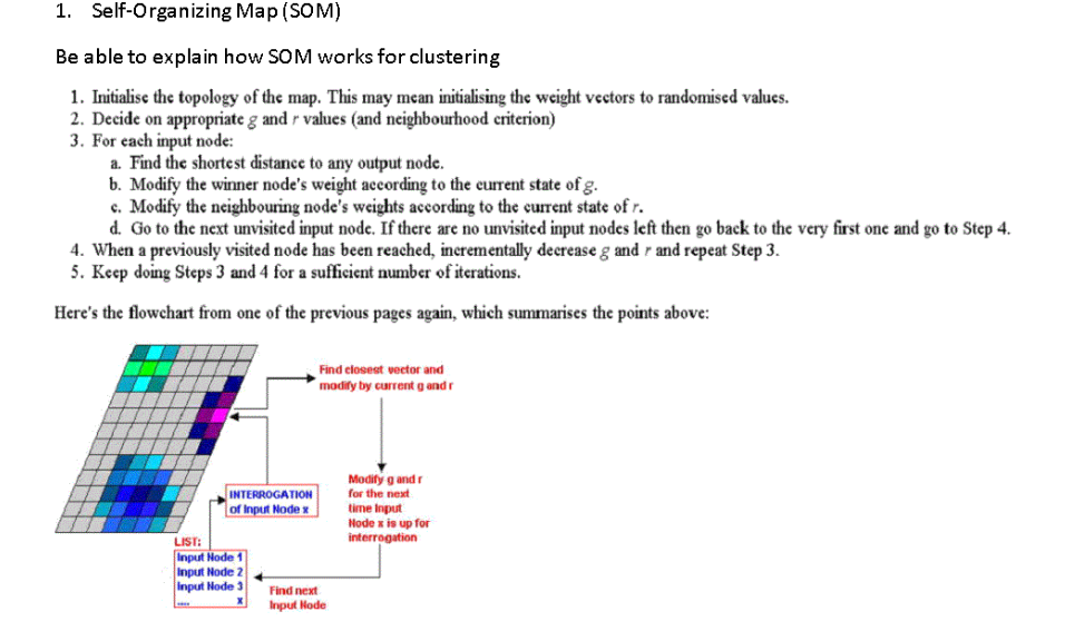 To explain how SOM works for clustering Initialise | Chegg.com