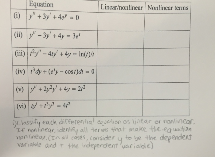 Solved Classify Each Differential Equations As Linear Or Chegg