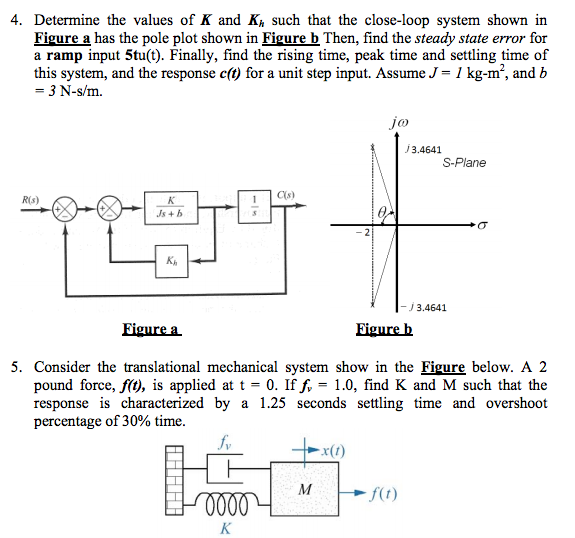 Solved Determine The Values Of K And Kh Such That The
