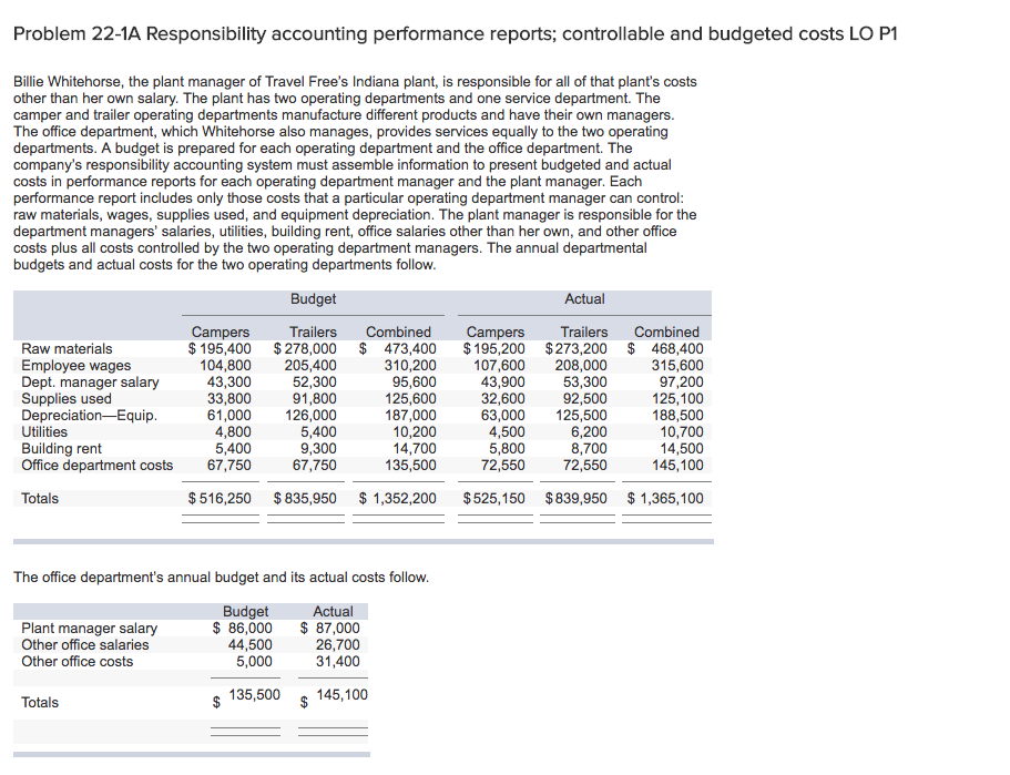 Solved Problem 22-1A Responsibility accounting performance | Chegg.com
