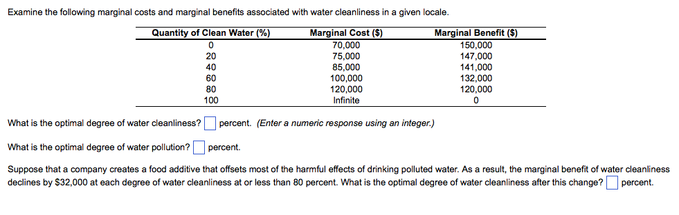 Solved Examine the following marginal costs and marginal | Chegg.com