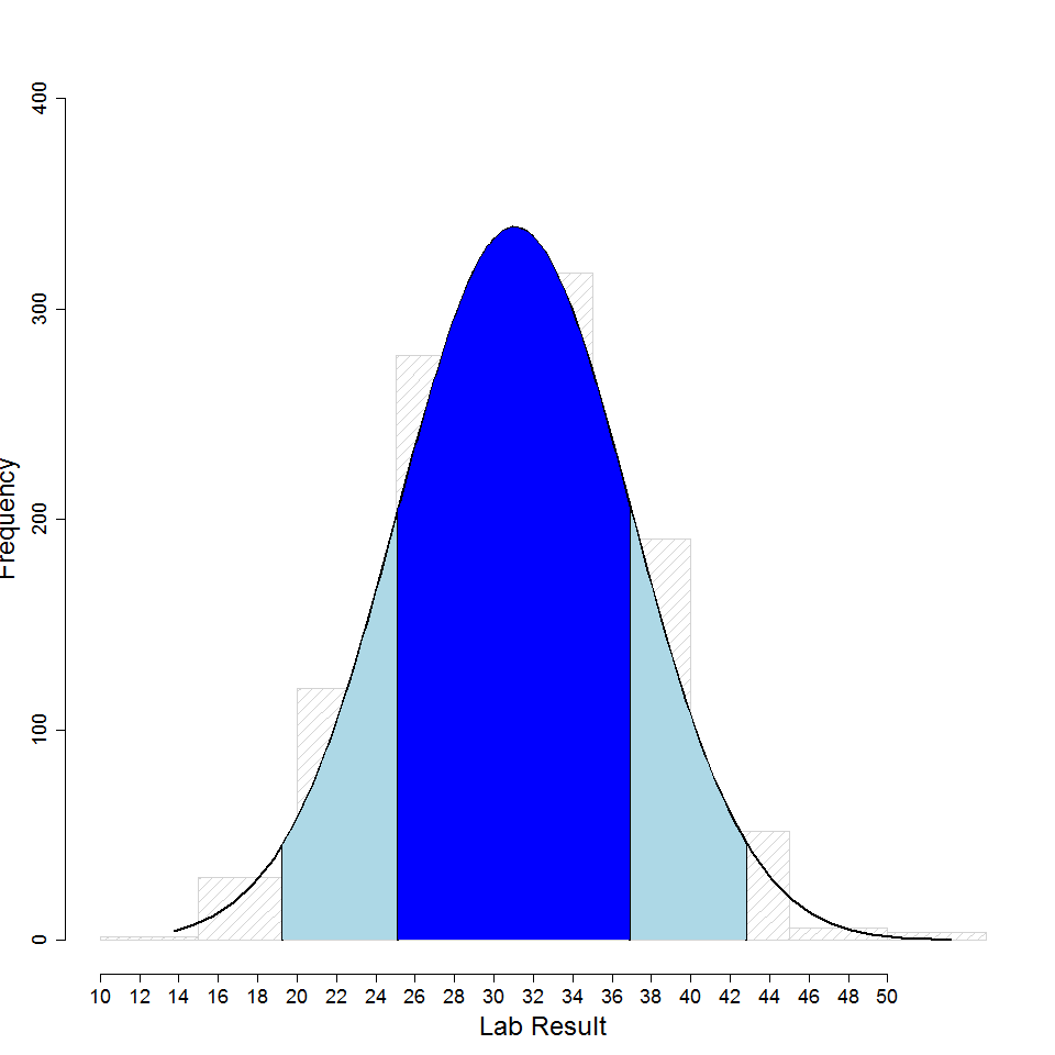 Solved The Following Graph Shows Lab Tests In A Hospital In Chegg solved-the-following-graph-shows-lab-tests-in-a-hospital-in-chegg