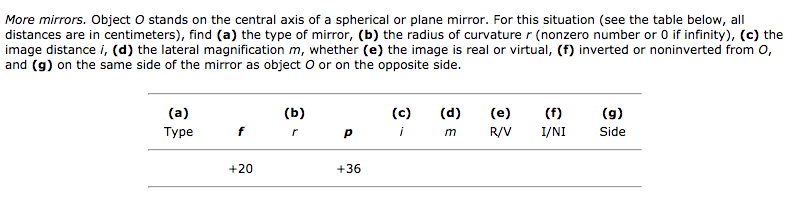 Solved More mirrors. Object O stands on the central axis of | Chegg.com