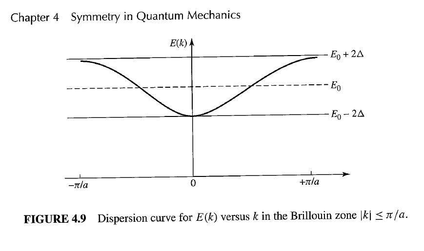 Solved Quantum Mechanics problem from Modern Quantum | Chegg.com