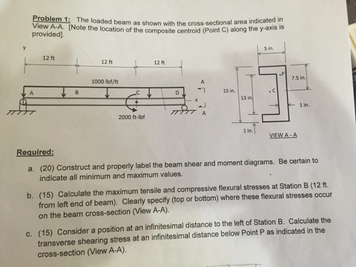 Solved The loaded beam as shown with the cross-sectional | Chegg.com