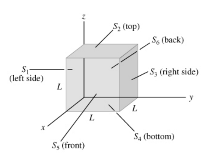 Solved A Cube Has Sides Of Length L 0 390 M It Is Placed