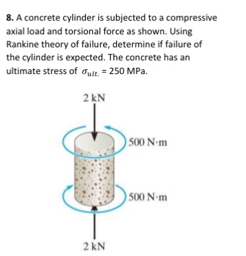 Solved A concrete cylinder is subjected to a compressive | Chegg.com