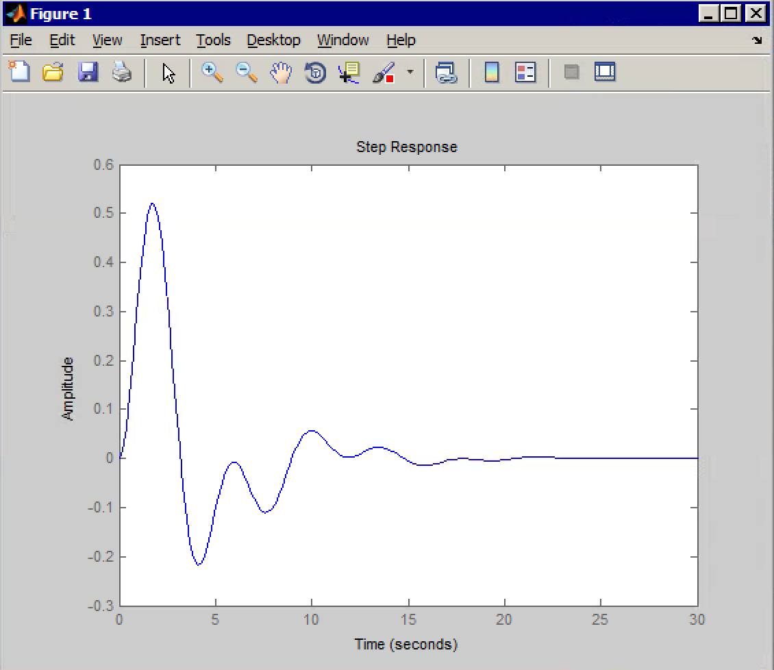Solved Using this circuit and matlab info answer the | Chegg.com