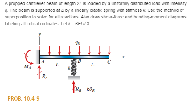 Solved A propped cantilever beam of length 2L is loaded by a | Chegg.com