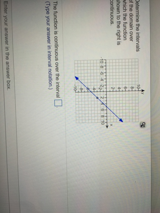 Solved Determine the intervals of the domain over which the | Chegg.com