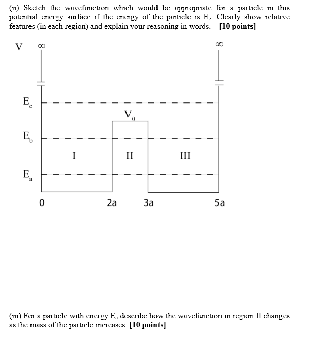 Solved Sketch The Wavefunction Which Would Be Appropriate