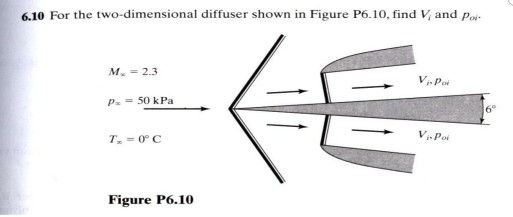 Solved 6.10 For the two-dimensional diffuser shown in Figure | Chegg.com