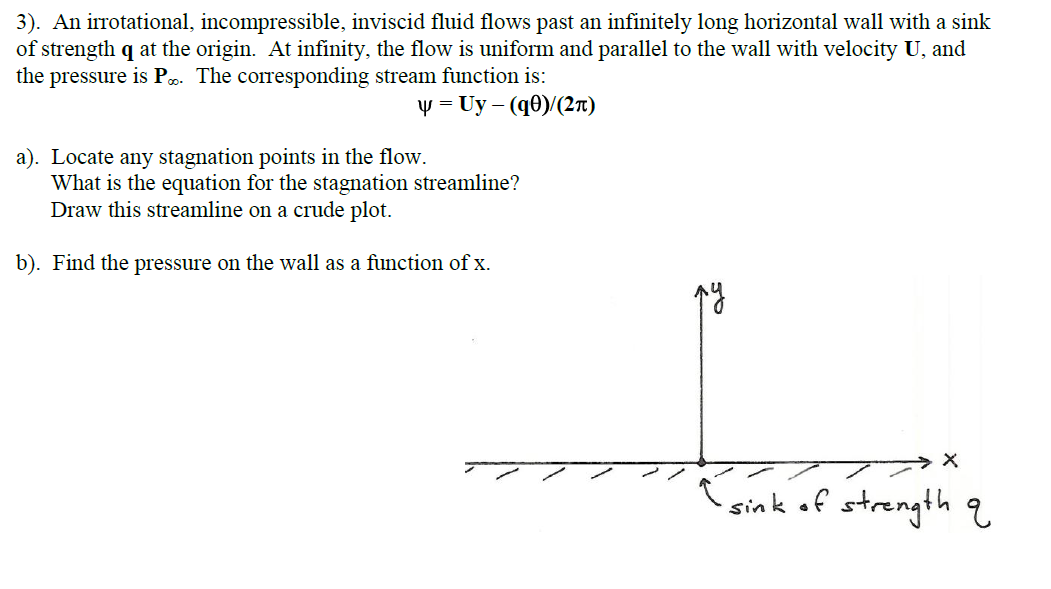 Solved An irrotational, incompressible, inviscid fluid flows | Chegg.com