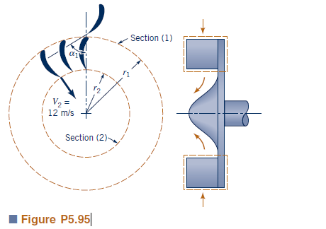 Solved An inward flow radial turbine (see Fig. P5.95) | Chegg.com