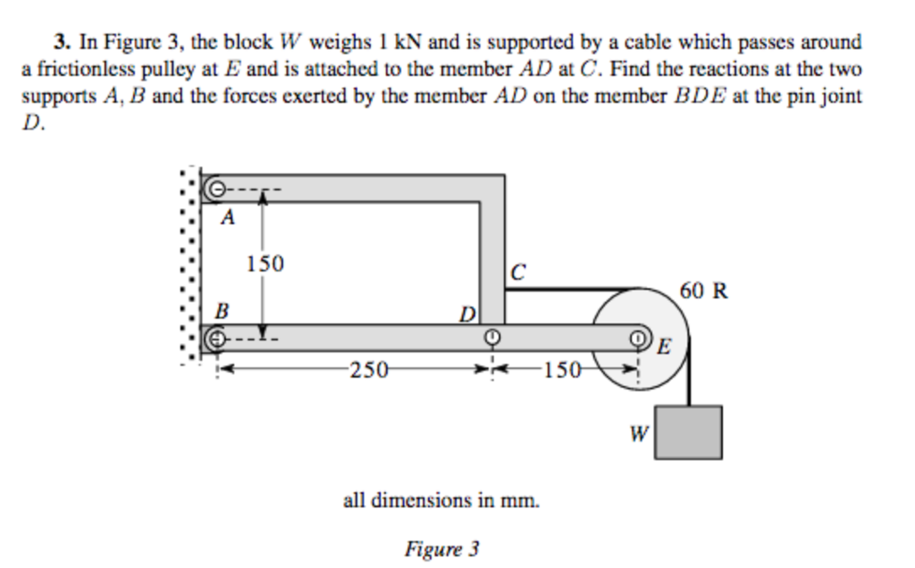 Solved 3. In Figure 3, the block W weighs 1 kN and is | Chegg.com