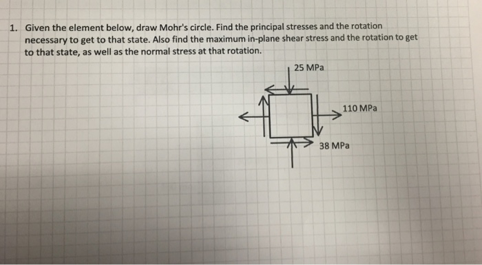 Solved Given the element below, draw Mohr's circle. Find the | Chegg.com