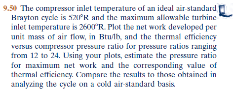 Solved The compressor inlet temperature of an ideal | Chegg.com