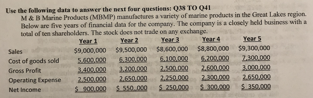 Solved Use the following data to answer the next four | Chegg.com